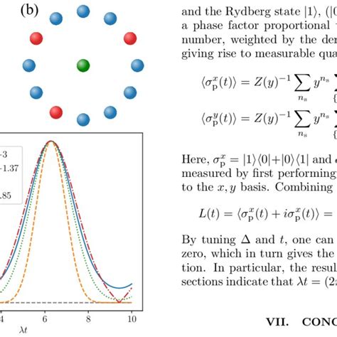 A B The Experimental Setup For A Open Boundary Condition And B