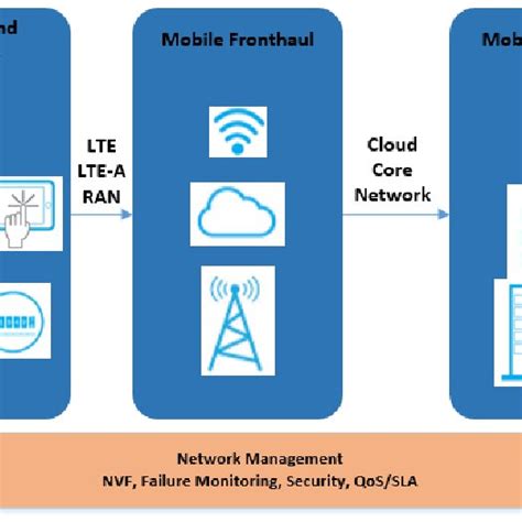 partitioning a virtualized network download scientific diagram