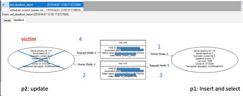 Learning Sql Server Part1 — Lock And Concurrency In Sql Server By Jen Hsuan Hsieh Sean A