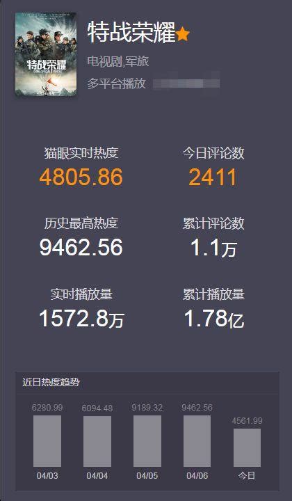 李一桐搭楊洋出演特戰榮耀，網友：有這女主，楊洋也救不活收視 每日頭條