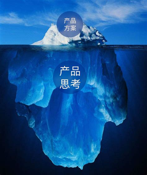 从需求分析到产品设计的思考框架 腾讯新闻