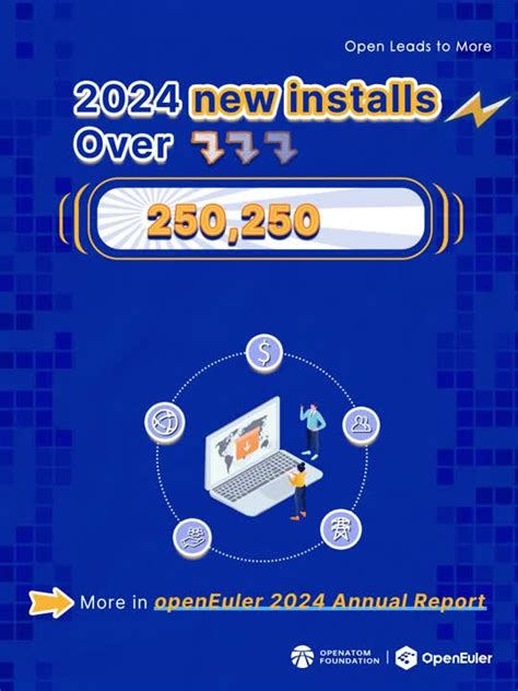 Openeuler 2024 Annual Report Openeuler