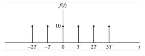 Solved Determine The Fourier Series Of The Periodic Impulse Chegg