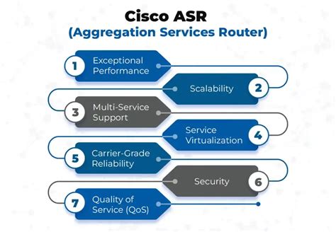 Difference Between Cisco Asr Vs Isr Techmatter Middle East