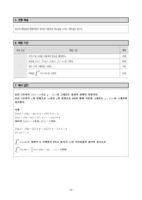 약술형논술 2025 고려대세종 수시 논술 정보 고대세종 모의논술 기출 문제 해설 최저 등급 약대 경영 글로벌