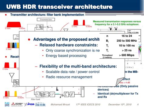 Ppt A Non Coherent Multi Band Ir Uwb Hdr Transceiver Based On Energy