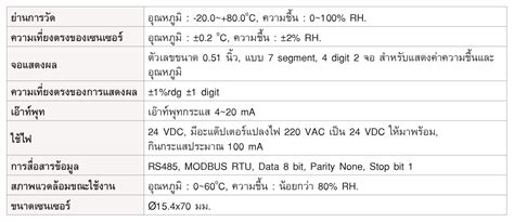 เครองแปลงสญญาณความชนและอณหภม พรอมจอแสดงผล Humidity Temp Transmitter บรษท แสง