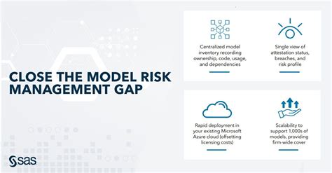 Sas On Linkedin Closing The Model Risk Management Gap Barclays