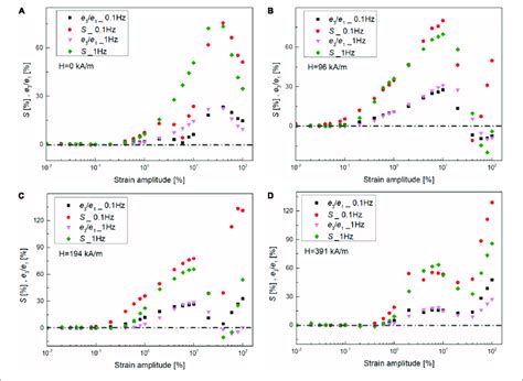 Strain Dependence Of Third Order Elastic Chebyshev Coefficient I E