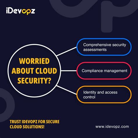 Idevopz On Linkedin Cloudsecurity Cybersecurity Cloudcompliance
