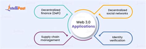 what is web 3 0 web3 intellipaat