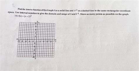 Solved Find The Inverse Function Of F X Graph F As A Solid Chegg Com