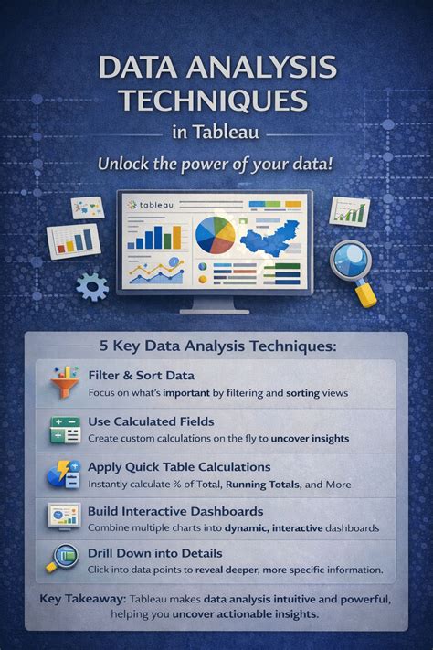 Tableau Dataanalytics Businessintelligence Datavisualization