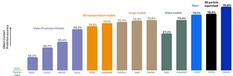 counterfactual world modeling for physical dynamics understanding