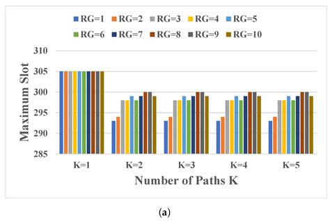 Routing Modulation Level And Spectrum Assignment In Elastic Optical Networks—a Serial Stage