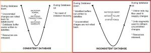 How To Shutdown Oracle Database Dot Net Tutorials