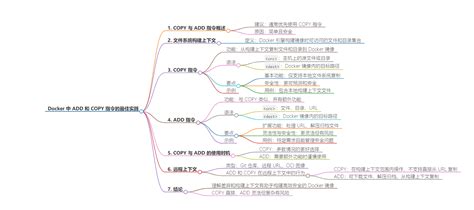 Docker 最佳实践：深入了解 Dockerfile 中 Add 和 Copy 指令的区别ai阅读总结 — 包阅ai 包阅ai · 知识分享