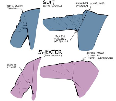 How To Draw Folds In Cloth