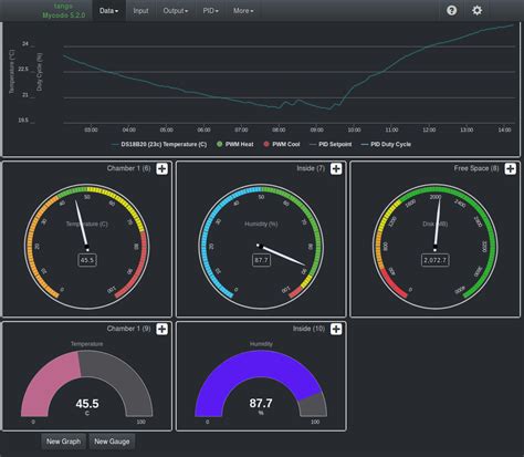 Screenshots Kizniche Mycodo Wiki GitHub