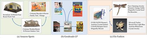 Multimodal Graph Benchmark