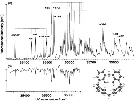 Figure 1 From Electronic Spectra Of Jet Cooled Calix 4 Arene And Its