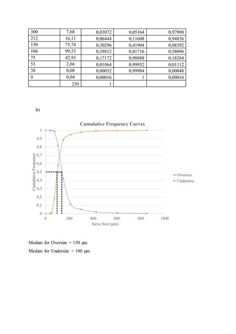 particle technology assignment memo docx physics science
