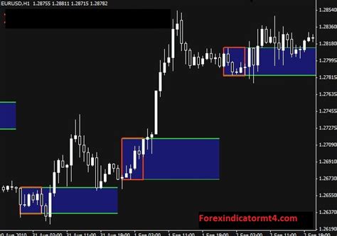 breakout box indicator for mt4