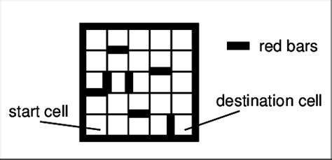 A Grid Configuration Download Scientific Diagram