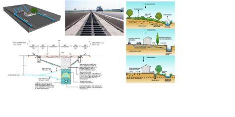 How To Design A Storm Water Drainage System Design Talk