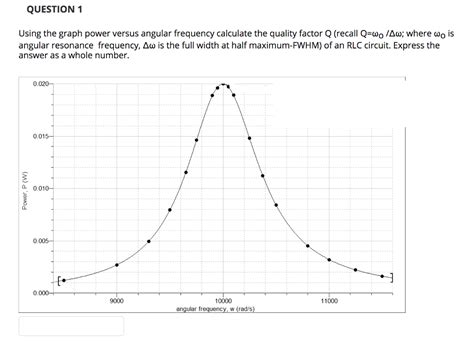 Solved QUESTION 1 Using The Graph Power Versus Angular Chegg Com