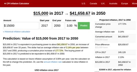 2050 Inflation Prediction Future Inflation Calculator