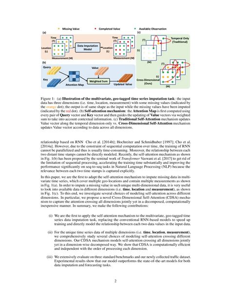 Cdsa Cross Dimensional Self Attention For Multivariate Geo Tagged Time Series Imputation Deepai
