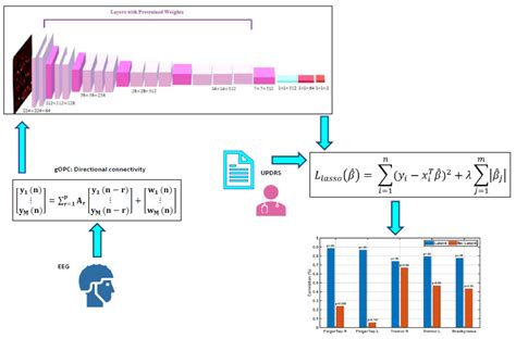 Deep Transfer Learning For Parkinsons Disease Monitoring By Image Based Representation Of