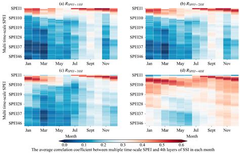 The Evolution Of Drought And Propagation Patterns From Meteorological Drought To Agricultural