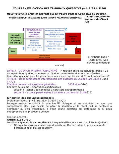 Notes de cours Maillette cours COURS JURIDICTION DES TRIBUNAUX QUÉBÉCOIS art à