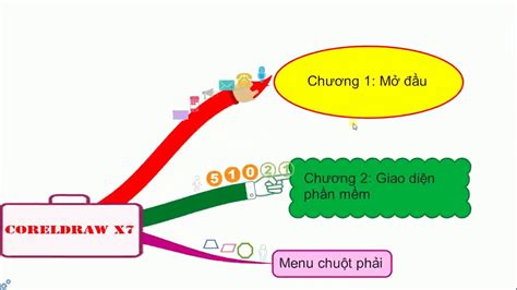 iMindMap Xuất bản video powerpoint Export YouTube
