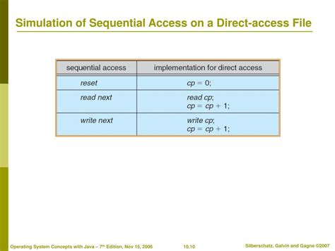 Ppt Chapter 10 File System Interface Powerpoint Presentation Free