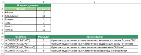 Функция Countif СЧЁТЕСЛИ в Excel Как использовать ЭКСЕЛЬ ХАК онлайн академия