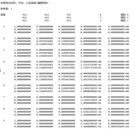 光学设计手册学习（三）——坐标断点坐标断点元件 偏斜 偏心光学成像设计chow的博客 Csdn博客