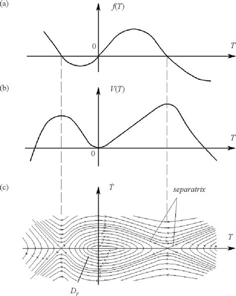 Figure 1 From Nonlinear Oscillations And Buckling Prediction For Shallow Convex Shells