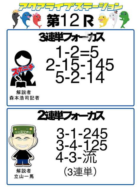 アクアライブブログ スポニチ創刊75周年記念第57回なにわ賞 6日目 12r予想