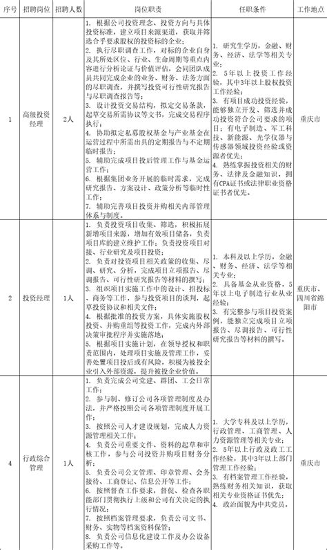 国企招聘重庆四联科技产业发展有限公司公开招聘公告 工作 投资类 集团