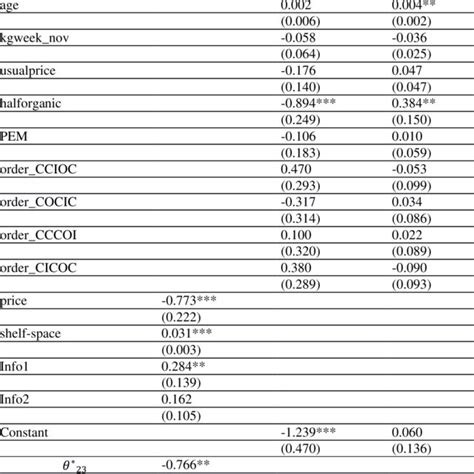Alternative Specific Multinomial Probit Estimates Download Table