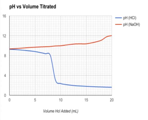 Buffer Album On Imgur