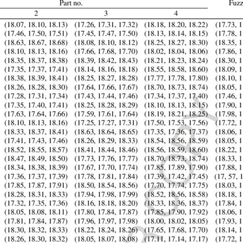 Representative Values Of Fuzzy Mean And Fuzzy Ranges Download Table