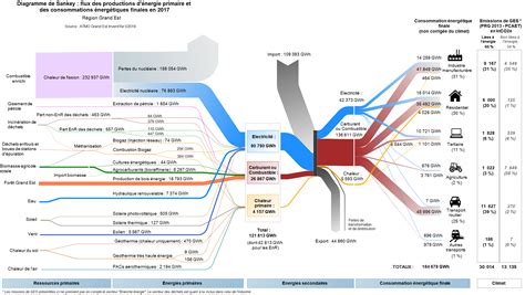 sankey diagrams a sankey diagram says more than 1000 pie charts