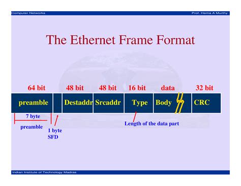 Lecture Ethernet The Ethernet Frame Format Preamble Destaddr
