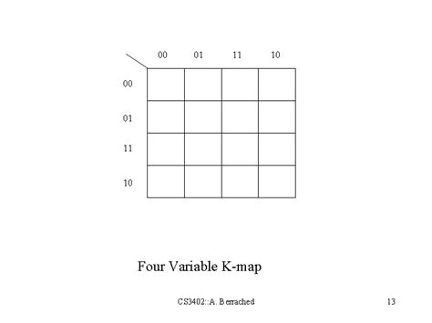 Simplifying Boolean Expressions Using KMap Method CS