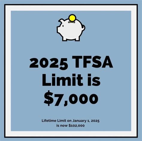 Whats New With Tfsas In 2025 New Contribution Limit And More