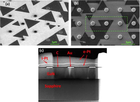 Top And Side Views Of The Au 2D 3D And Au 3D Junctions A And B SEM